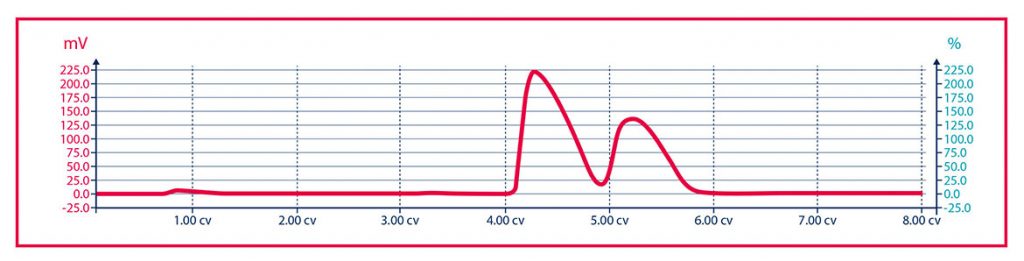 Evaporative light scattering detector ELSD - Advion Interchim Scientific