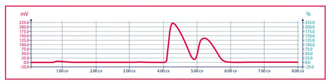 Evaporative light scattering detector ELSD - Advion Interchim Scientific