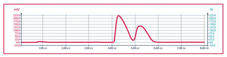 Evaporative light scattering detector ELSD - Advion Interchim Scientific