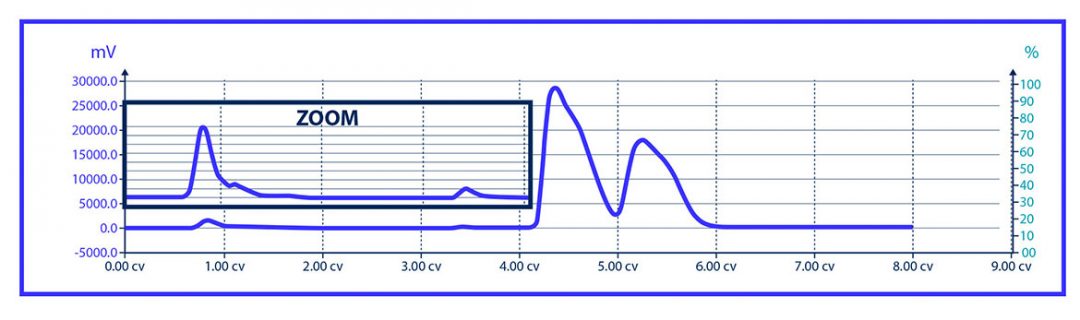 Evaporative light scattering detector ELSD - Advion Interchim Scientific